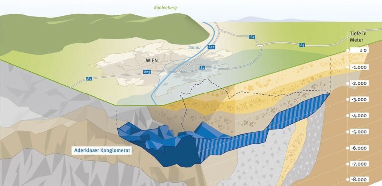 Tiefengeothermie Wien » Wärme aus Thermalwasser | Wien Energie