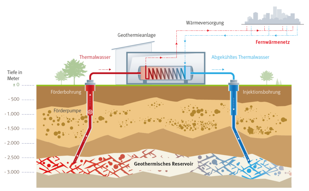 Tiefengeothermie Wien » Wärme aus Thermalwasser | Wien Energie
