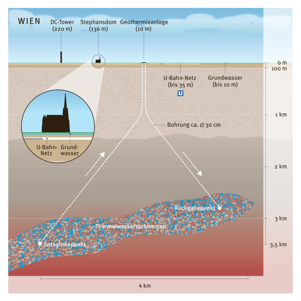 Tiefengeothermie Wien » Wärme aus Thermalwasser | Wien Energie