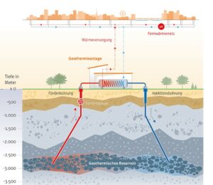 Tiefengeothermie Wien » Wärme aus Thermalwasser | Wien Energie