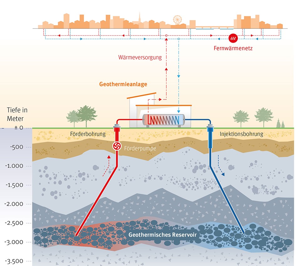 Tiefengeothermie Wien » Wärme aus Thermalwasser | Wien Energie